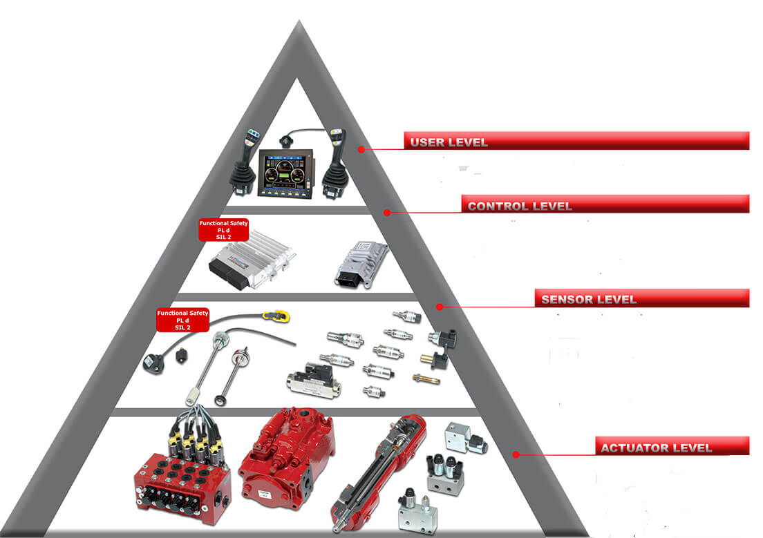 HYDAC ad EIMA 2018: soluzioni innovative per l’oleodinamica